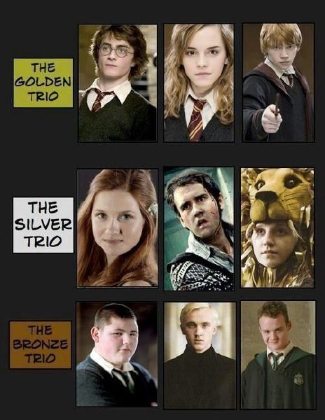 Which Harry Potter Trio Are You Quiz