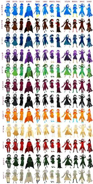 Homestuck Class Quiz - Quiz