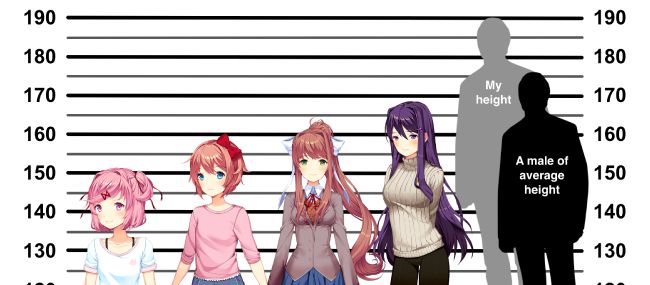 who are you from Doki Doki literature club - Quiz