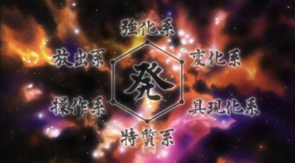 NEN: Water Divination - Quiz