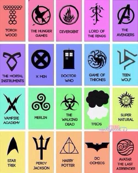Your Life in Different Fandoms - Quiz