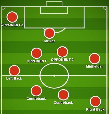 Which Inazuma Eleven Defender are you? - Quiz