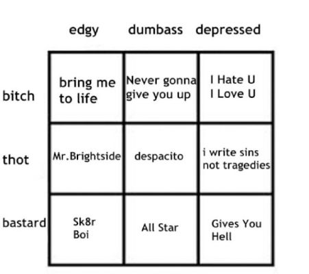 Which Ace Attorney character are you based on these alignment charts ...