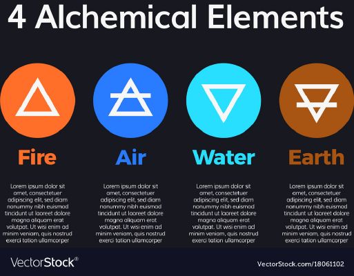 What is your Soul Element? - Quiz