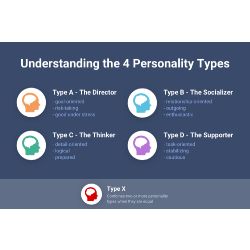 What's your personality type? - Quiz