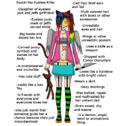 Rating your ocs Part #1 (Personality) - Quiz