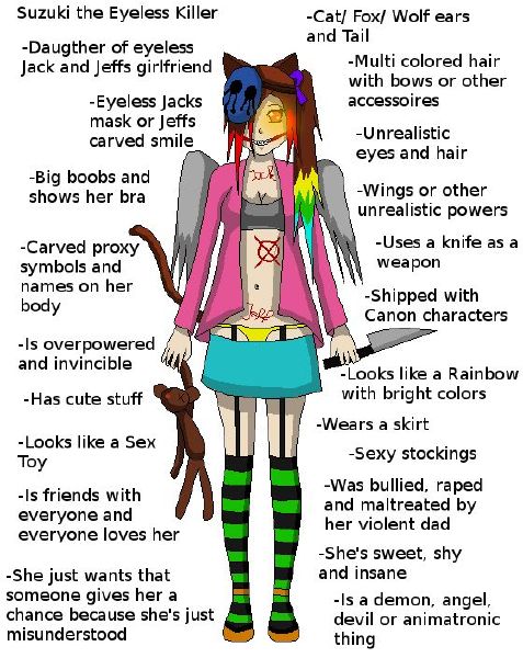 Rating your ocs Part #1 (Personality) - Quiz