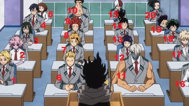 Which MHA Student Do You Attract? - Quiz