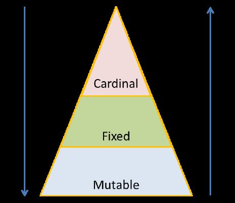 OC Birthday Quiz - Quiz | Quotev