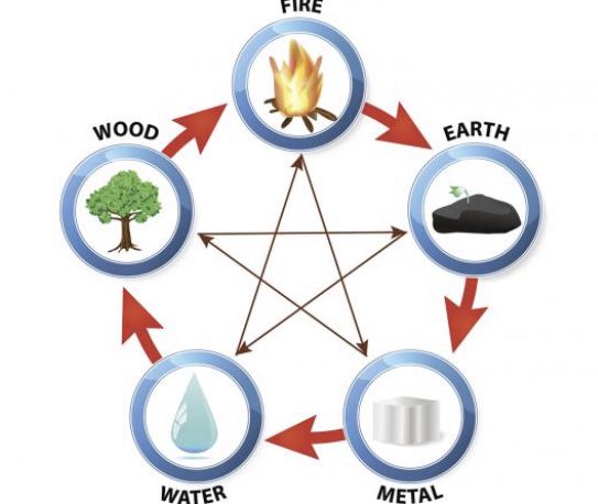What Is Your Counter-Element? - Quiz | Quotev