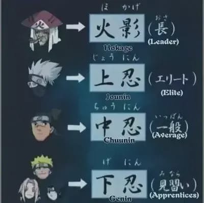 The Chunin Exams (Part 1: The Written Exam!) - Quiz | Quotev