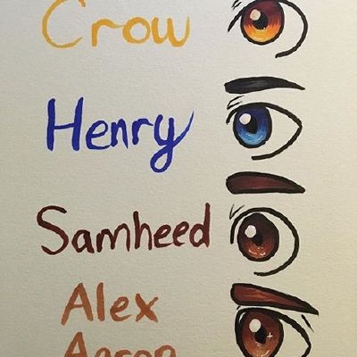 The Unwanteds: Favorite Characters! - Survey | Quotev