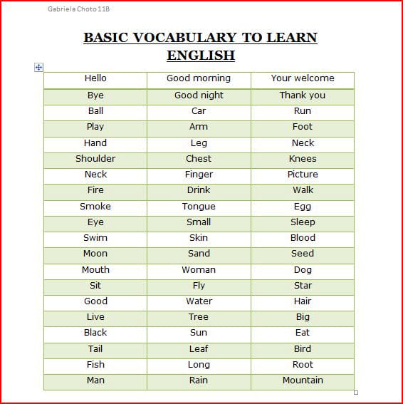 Basic Words - Test | Quotev