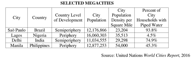 APHG Unit 6 Test: Urbanization - Test | Quotev