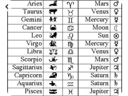 What is your true zodiac sign? - Quiz | Quotev