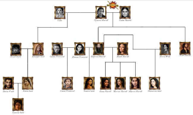 House Martell Family Tree