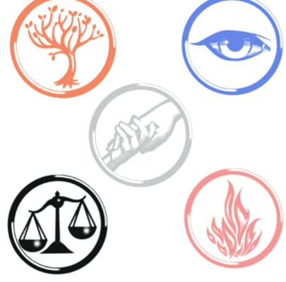 Which Faction are you in? - Quiz | Quotev