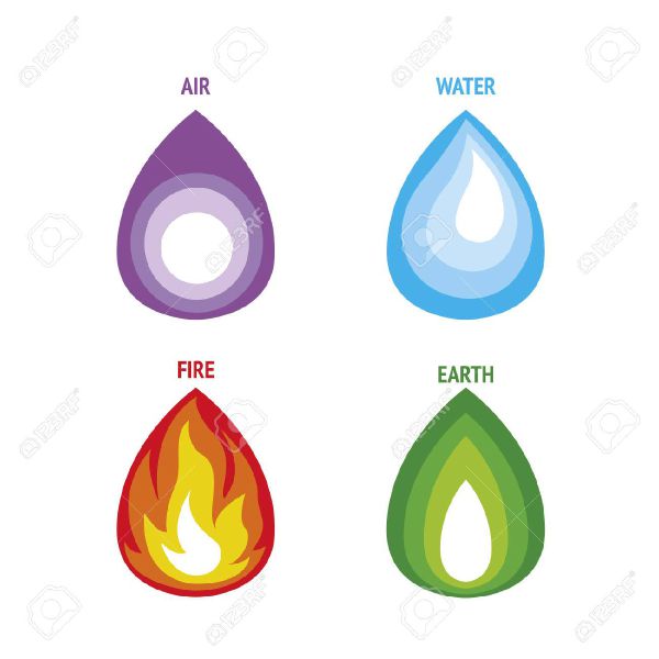 What is your element? - Quiz