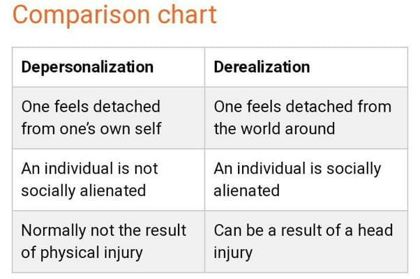 Do you have "Depersonalization/Derealization Disorder"? - Test | Quotev