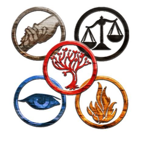 What Faction are you? - Quiz