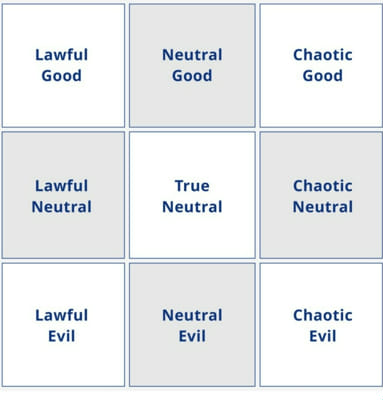 What are you on the alignment chart? - Quiz | Quotev