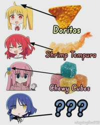 Which character are you from Bocchi the Rock? (Starry Edition) - Quiz ...