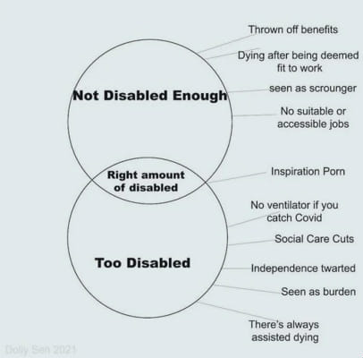 Rate Disability Memes - Survey | Quotev