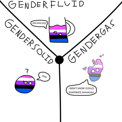 Gender Change Memes Women When They Realized Theyâ€™d Have To