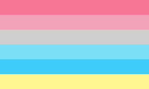 Genderflux | What is your Gender Identity? (version 2.5.5) - Quiz | Quotev