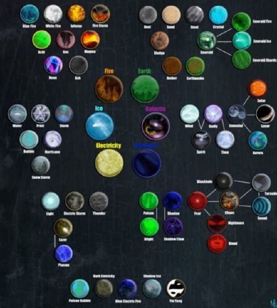 What made up Element are you? (I made all of these up) - Quiz | Quotev