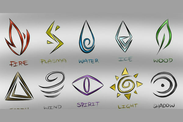 What is your Emitter type Quirk - Quiz | Quotev