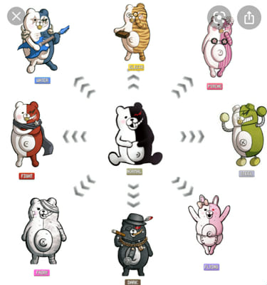 Witch monokub are you - Quiz | Quotev