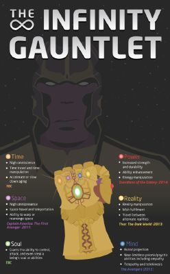 Which Infinity Stone are you? - Quiz | Quotev