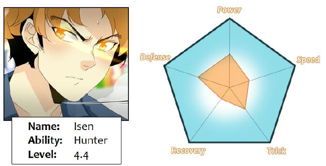 What's Your Unordinary Ability? - Quiz | Quotev