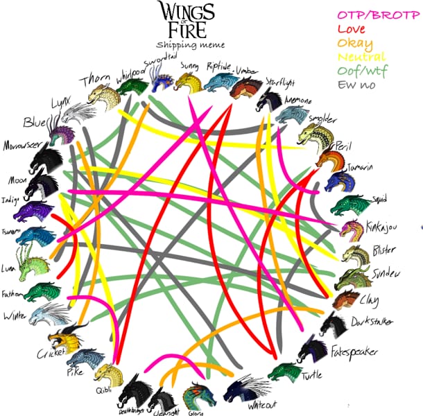 Wof ships: ship or rip - Quiz