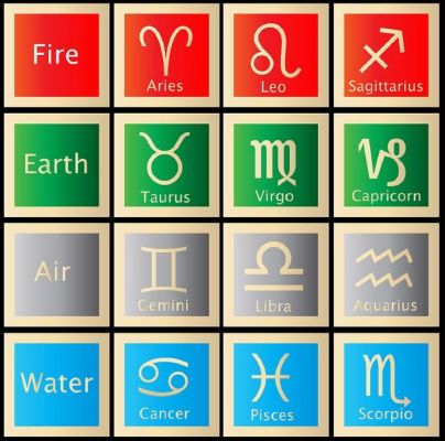 Atla zodiac signs 60 photos - Astrologytoyou.com