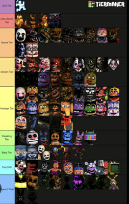 Fnaf role play - Quiz | Quotev