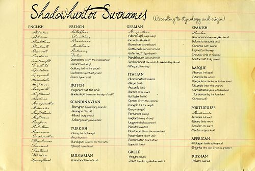 In which Institute will you live? TMI - Quiz | Quotev