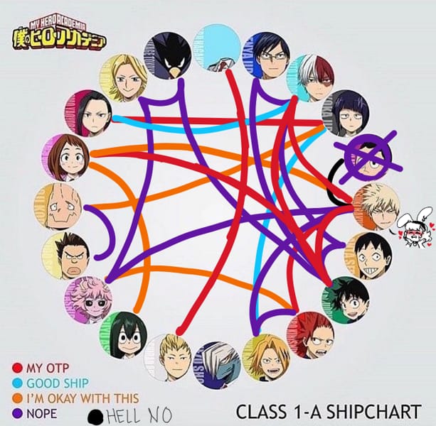 Ship wars mha - Survey | Quotev