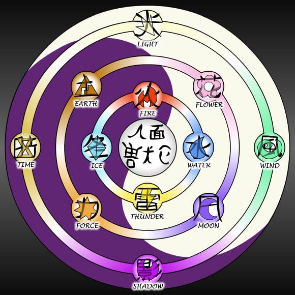 What is your element? - Quiz | Quotev