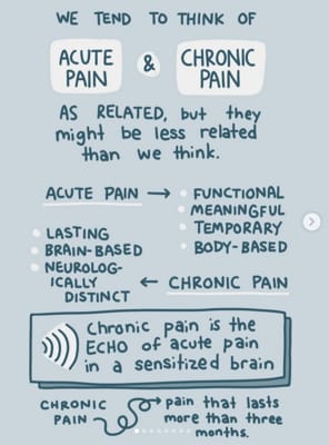 Rate Chronic Pain Memes - Survey | Quotev