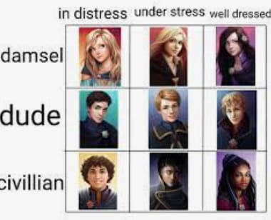 Keeper of the Lost Cities Next Generation Life - Quiz | Quotev