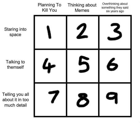 Character alignment chart things survey - Survey | Quotev