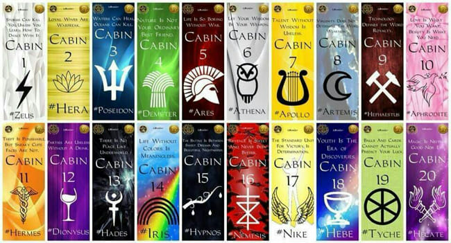 What's you PJO Cabin? - Quiz