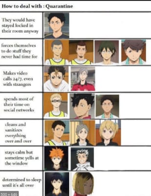 Which Haikyuu characters type are you? - Quiz