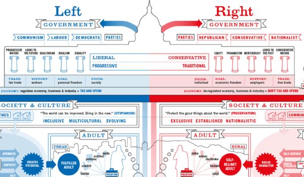 Where on the Political Spectrum are you? - Quiz | Quotev