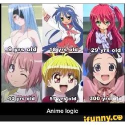 Anime Ages Quiz - Test | Quotev