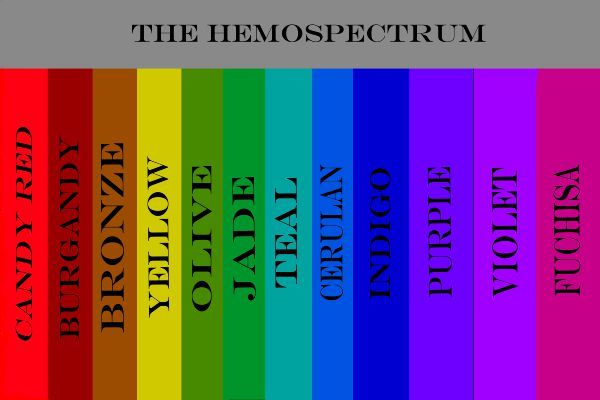 Who is your homestuck bf/gf? (Beta kids and alpha kids) - Quiz | Quotev