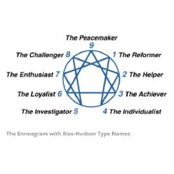 Enneagram Personality Test - Quiz | Quotev