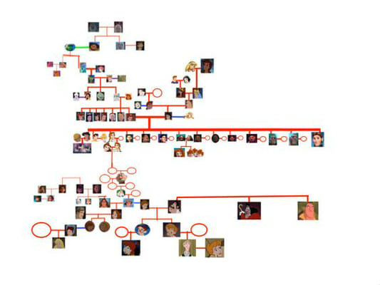 Do you like this Disney Bloodline Theory? ? - Poll | Quotev